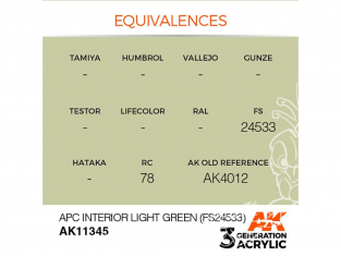 Ak Peintures acryliques 3ème génération (7) - Oupsmodel