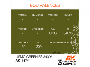 Ak Peintures acryliques 3ème génération (2) - Oupsmodel